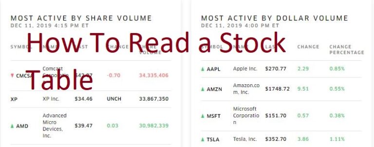 How To Read A Stock Table - Understanding Money